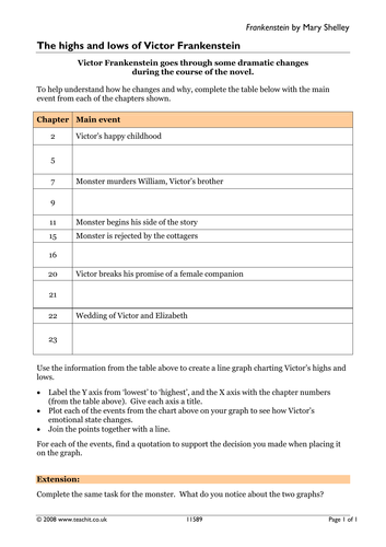 Frankenstein - Teaching Pack | Teaching Resources