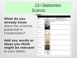 Frankenstein - Teaching Pack | Teaching Resources