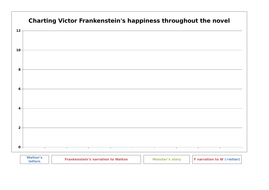 Frankenstein - Teaching Pack | Teaching Resources