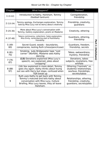 Never Let Me Go - Teaching Pack | Teaching Resources