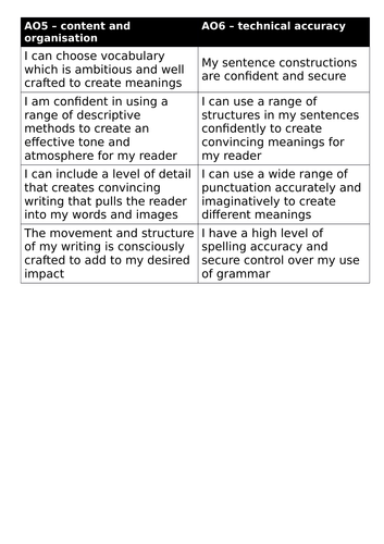 Imaginative Writing - Teaching Pack | Teaching Resources