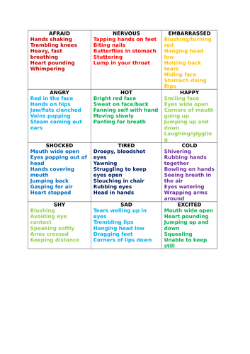 How to Show (Not Tell) Emotions | Teaching Resources