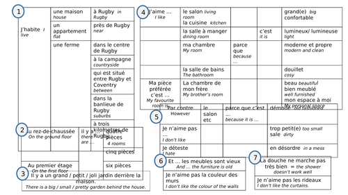 Ma maison. (My house) | Teaching Resources