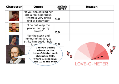 Romeo and Juliet - Family Love | Teaching Resources