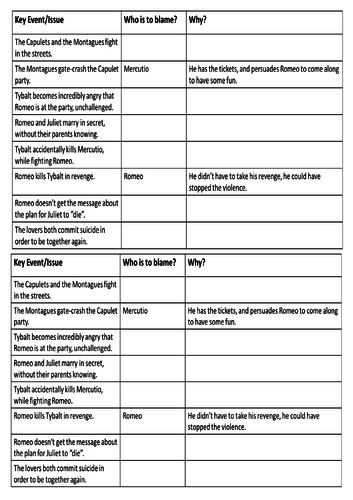 Romeo and Juliet - Who is to Blame? | Teaching Resources