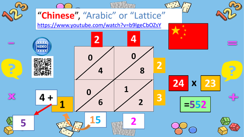 Methods of Multiplication | Teaching Resources