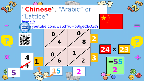 Methods of Multiplication | Teaching Resources