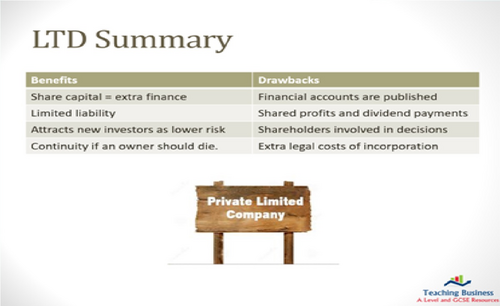 Eduqas A Level Business - Business Structures | Teaching Resources