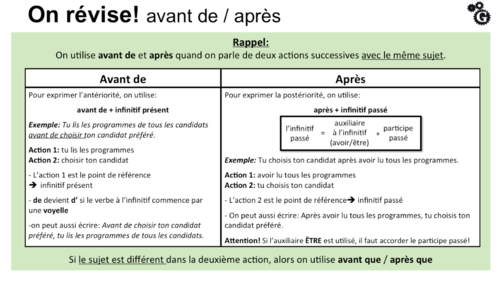 Les ados et l'engagement politique, motivés ou démotivés? A level ...