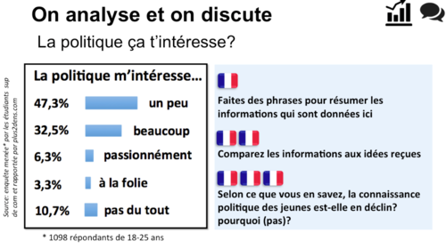 Les ados et l'engagement politique, motivés ou démotivés? A level ...