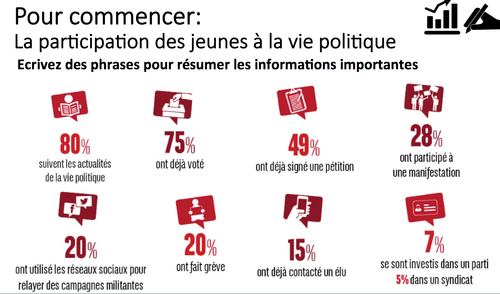 Les ados et l'engagement politique, motivés ou démotivés? A level ...