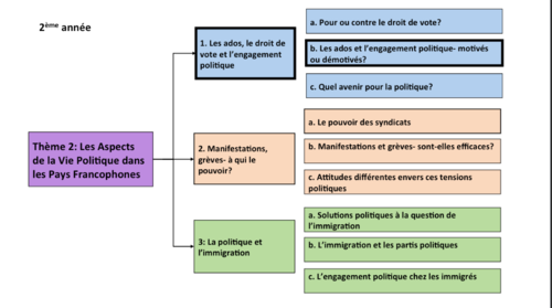 Les ados, droit de vote et engagement politique- FULL TOPIC- A Level ...