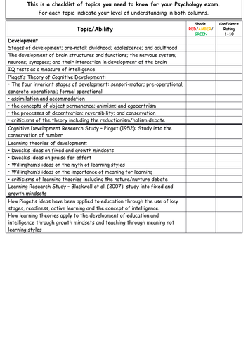 PLC - Development - OCR GCSE Psychology 1 - Personal Learning Checklist ...