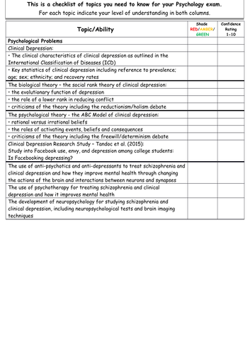 PLC - Psychological Problems - OCR GCSE Psychology 1 (Incl. 4 Different ...