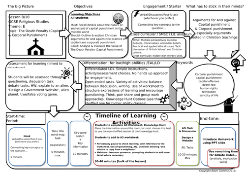 Capital & Corporal Punishment (The Death Penalty) [GCSE RS - Religion ...