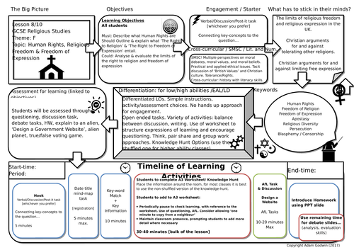 Freedom of Religion & Religious Expression [GCSE RS - Religion, Human ...