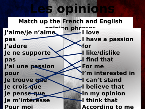 GCSE French - Starters to drill opinion phrases and important verbs ...