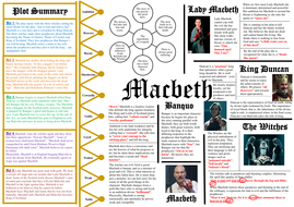 Macbeth Revision - Learning Mat by amanda310589 - Teaching Resources - Tes