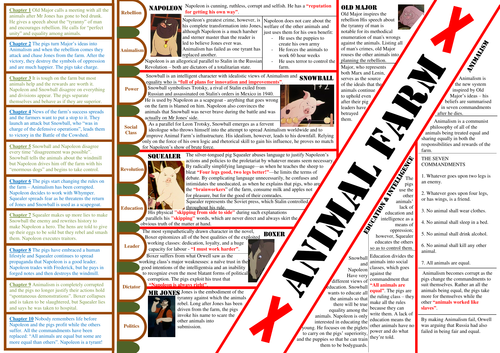 English Literature grades 9-1 - Animal Farm - Learning Mat | Teaching ...