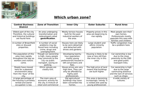 Urban zones | Teaching Resources
