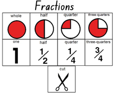 Fractions - working with: half or 1/2, quarter or 1/4 and Whole or 1 ...