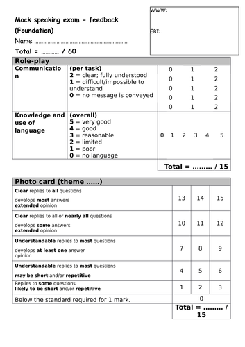 Marking And Feedback Document For New Mfl Gcse Aqa Speaking Exam