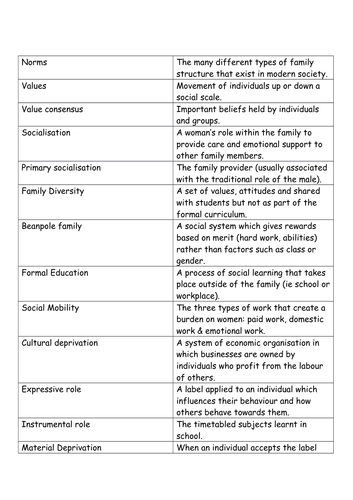 Sociology key word activities for crime, education and families ...