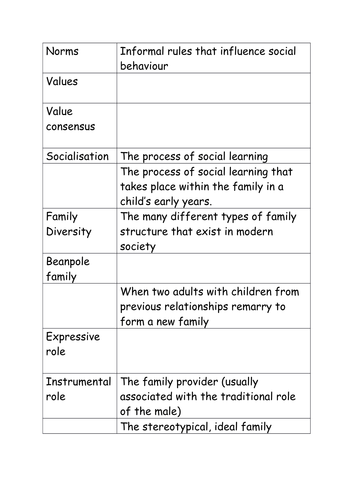 Sociology key word activities for crime, education and families ...