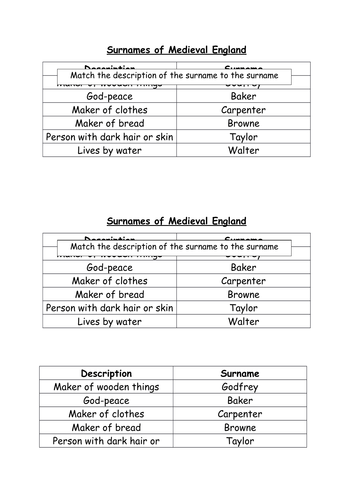 Surnames in Medieval England | Teaching Resources