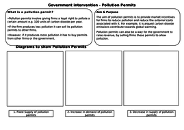 Tradable Pollution Permits | Teaching Resources