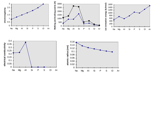 KS3 Unit 8F Chemistry - The Atom (8a Atom, 8b Chemical prop, 8c ...