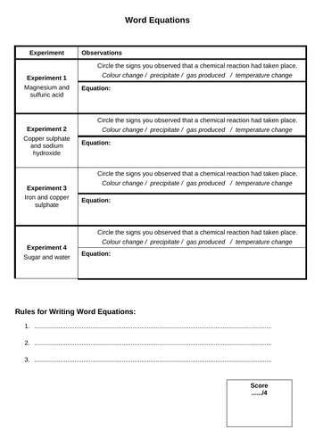 KS3 Unit 8F Chemistry - The Atom (8a Atom, 8b Chemical prop, 8c ...