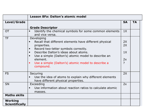 KS3 Unit 8F Chemistry - The Atom (8a Atom, 8b Chemical prop, 8c ...