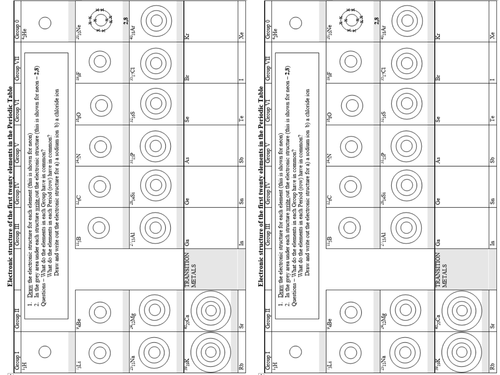 KS3 Unit 8F Chemistry - The Atom (8a Atom, 8b Chemical prop, 8c ...