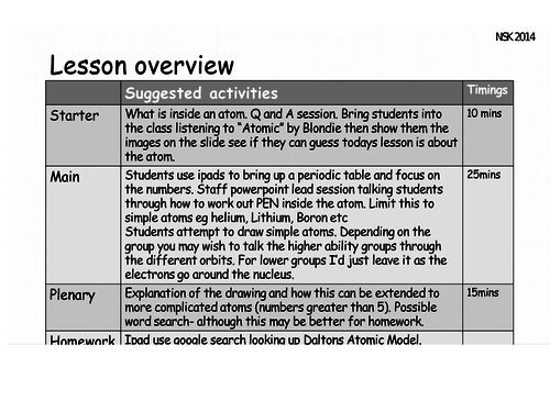 KS3 Unit 8F Chemistry - The Atom (8a Atom, 8b Chemical prop, 8c ...
