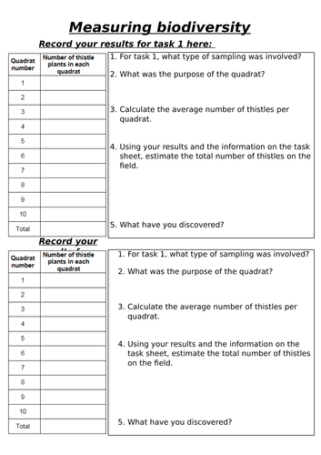 Measuring Biodiversity (indoors) Outstanding Lesson Observation ...