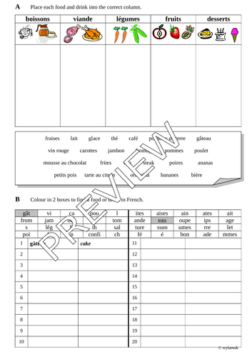 Food and Drink (linked to using the definite and partitive articles ...