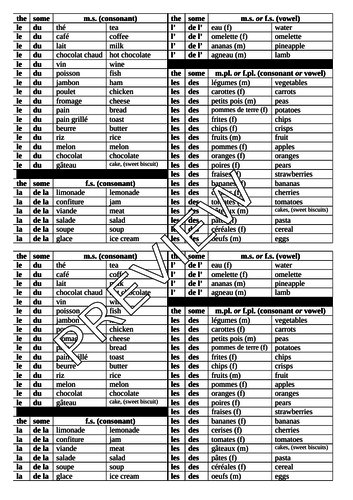 Food and Drink (linked to using the definite and partitive articles ...