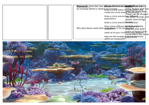 Ecosystems (OFSTED Lesson Observation) Themed on Finding Nemo ...