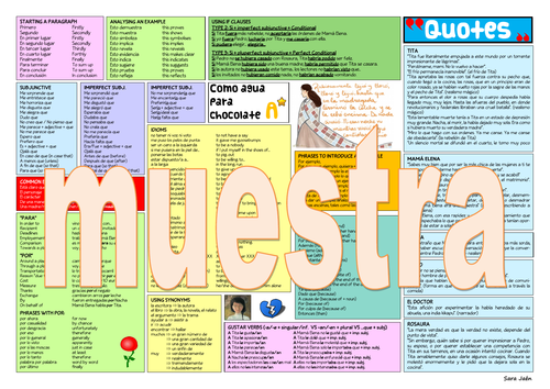 Como agua para chocolate - A3 Essay Mat | Teaching Resources