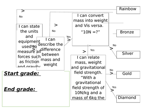 Mass and Weight Forces (Lesson Observations) | Teaching Resources
