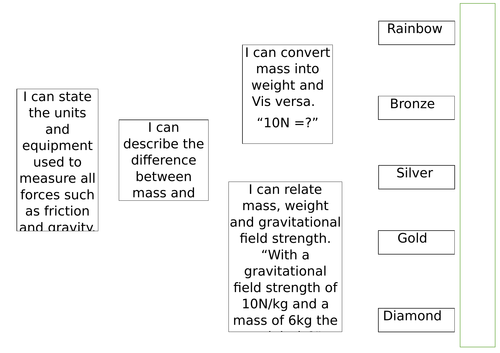 Mass and Weight Forces (Lesson Observations) | Teaching Resources