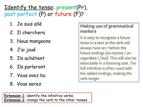 GCSE AQA Le weekend, qu’est-ce que tu fais | Teaching Resources