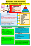 Level 3 BTEC Sport Unit 19: Development and Provision of Sport Revision ...