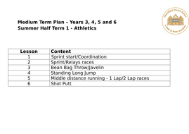 KS2/KS3 Athletics - Unit of Lessons, Assessment and Non Participation ...