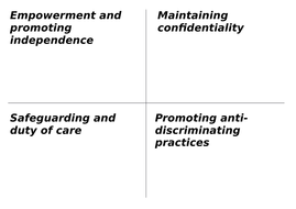 Care Values X 7 (BTEC) | Teaching Resources