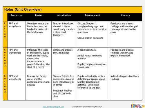 Holes by Louis Sachar (161 slide PowerPoint, 20 worksheets and 23 ...