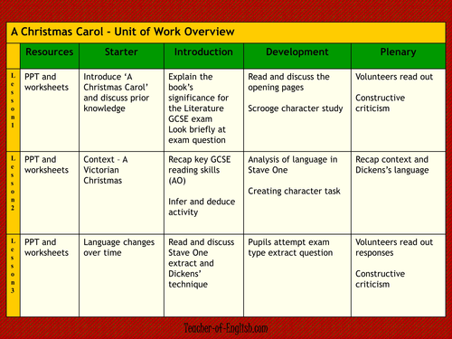 A Christmas Carol for AQA 9-1 GCSE (PowerPoint, worksheets and lesson ...