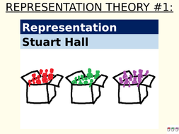 Representation - Stuart Hall (representation theory #1) | Teaching ...