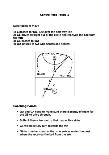Netball Centre Pass Tactics Cards | Teaching Resources